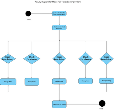 ad4 | Visual Paradigm User-Contributed Diagrams / Designs